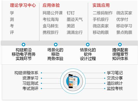 电子商务实训平台
