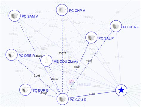 Ota Toujours Disponible Après Flash V12limited · Issue 138