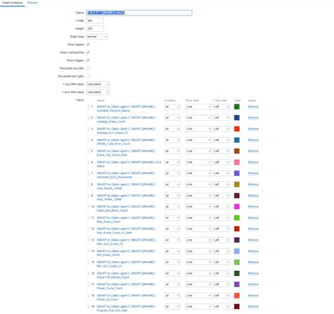 Smart Discovery Graph Prototype Not Creating Real Graphs Zabbix Forums