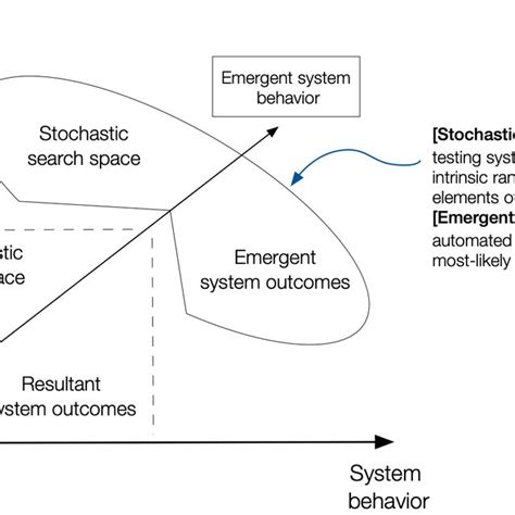 False Positive Detection Of Person In Low Light The Labeled Person Download Scientific