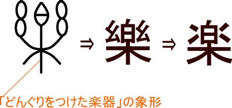楽 樂という漢字の意味成り立ち読み方画数部首を学習 画数 読み方 漢字