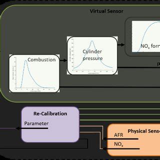 Schematic View Of PVS Operation Download Scientific Diagram