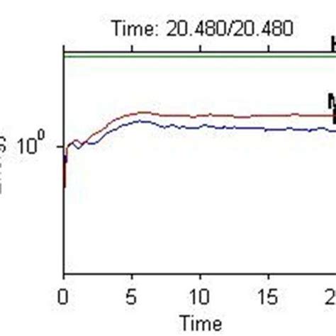 4 Spatial Electric Field Plot Download High Quality Scientific Diagram