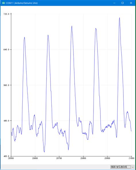 심박센서의 원리와 사용방법 남보공방