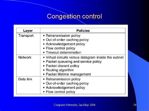 Computer Networks Lecture 5 Network Layer Protocols Arzad