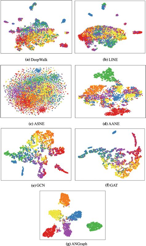 Visualization Of Node Classification Results Download Scientific Diagram