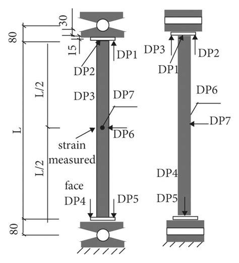 Test Loading Device A Field Loading B Schematic Of Loading Device