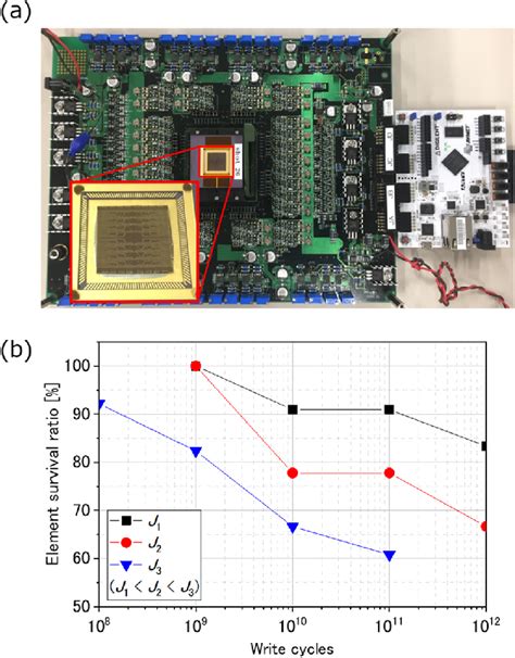 A Photo Of Small SC Memory Array Of 88 Elements And Analog Circuit Download Scientific