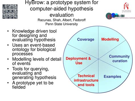Ppt Databases Ontologies And Text Mining Session Introduction Part 1 Powerpoint Presentation