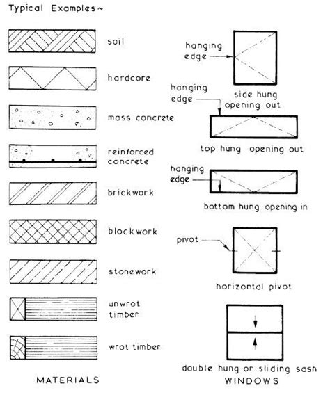 Engineeringcivil Drawings Hatchingssymbols And Notations Mimari