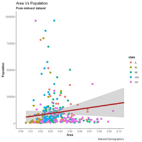 R语言 Ggplot2入门笔记2—通用教程ggplot2简介 落痕的寒假 博客园