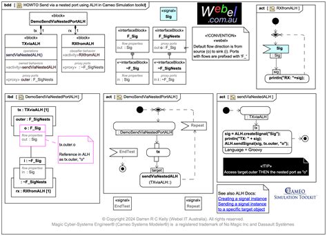 sysmlv1 cameo simulation toolkit howto send a signal via a nested port using action language