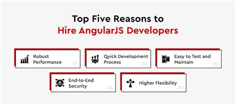 5 Reasons To Hire Angularjs Developers To Build Logistic Software
