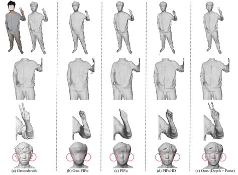 Compared With State Of The Art Methods Including B Geo Pifu [8] C Download Scientific