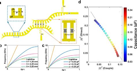 Figure 2 From Programmable Surface Plasmonic Neural Networks Semantic Scholar