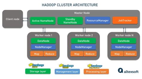 Apache Hadoop Advantages Disadvantages And Alternatives