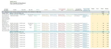 Manuscript Outlining For Pantsers Catharina Steel