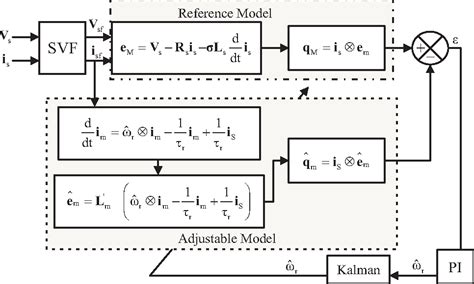 Figure 2 From Sensorless Speed Control With A Mras Speed Estimator For Single Phase Induction