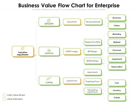 Business Value Flow Chart For Enterprise Ppt PowerPoint Presentation File Background Images PDF