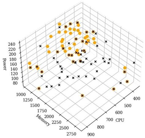 Multi Objective Optimization Results For Systems 1 And 9 A Pareto