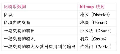 一文探索 Bitmap Tech 生态 Mios Substack