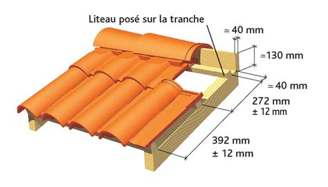 Fiche Technique Tuile Perspective Publzj