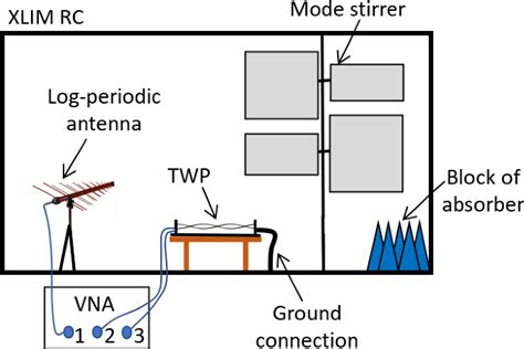 Figure 1 From Virtual Signal Integrity Test On Shielded Unshielded Twisted Wire Pairs In