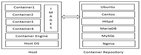 Container Security In Cloud Environments A Comprehensive Analysis And Future Directions For
