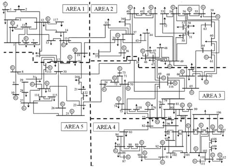Five Areas In The Ieee 118 Bus System Download Scientific Diagram