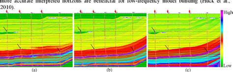 figure 4 from analysis of sensitive factors affecting pre stack