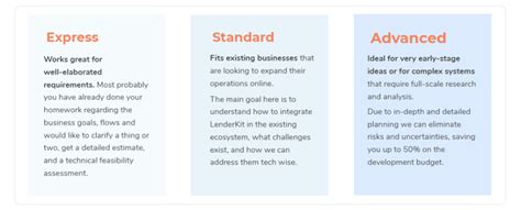 Build Vs Buy Crowdfunding Software