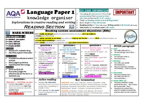 Aqa Gcse English Lang Paper 1 Knowledge Organiser Teaching Resources