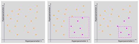 S07 Exploring Multi Fidelity Optimization En Deep Learning Bible