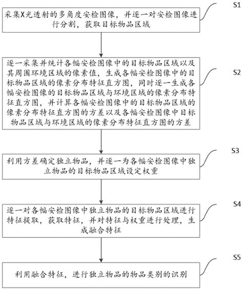 一种基于深度学习的安检物品识别方法和系统与流程