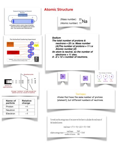 Atomic Structure Learning Mat Teaching Resources