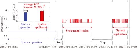 Figure 2 From An Improved Dynamic Optimization Control System For The
