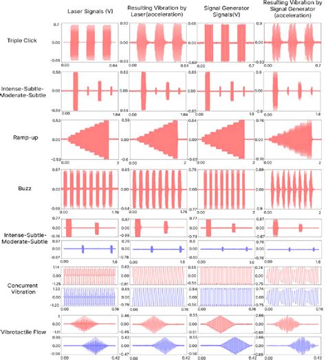 Figure 9 From Laser Powered Vibrotactile Rendering Semantic Scholar