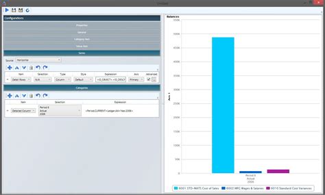 Chart Visualizations Hubble