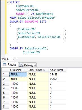 Querying Sql Server 2012 Part I Artofit