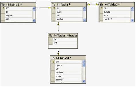 Aprende Y Comparte SQL Relacionar Tablas SQL Server