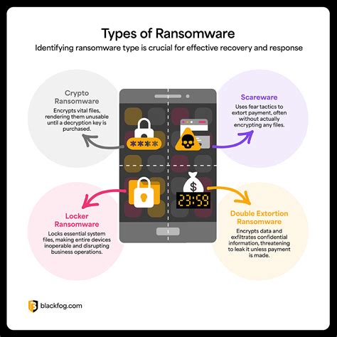 Ransomware Recovery Key Steps Every Firm Should Know Blackfog