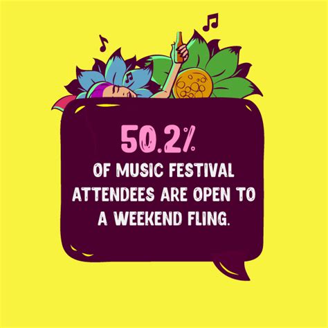 Tickpicks Sorta Viral Survey On Promiscuity At Music Festivals