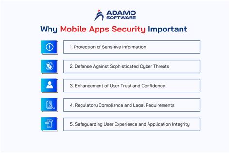 What Is Mobile Apps Security Best Practices