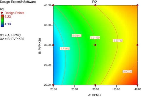 Contour Plot Showing The Effect Of The Amount Of Polymer Hpmc K 100m Download Scientific