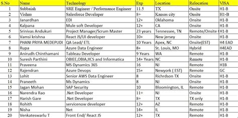 C2c C2crequirements Java Fullstackjava Javawithaws Mulesoft