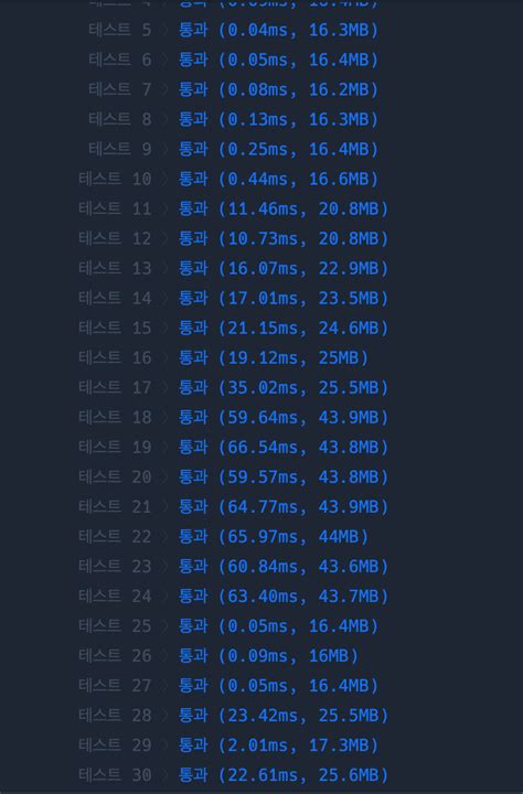 프로그래머스 2022 Kakao Tech Internship 두 큐 합 같게 만들기 코드너리
