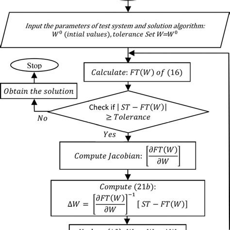 Sparsity Pattern Of The 6‐bus System Jacobian Matrix Download