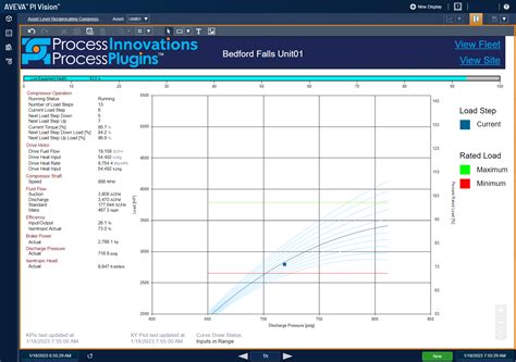 Reciprocating Compressor Performance Curve