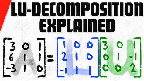 Lu Decomposition Of A Matrix Explained Linear Algebra Youtube