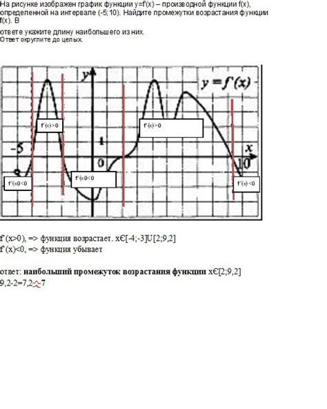 На рисунке изображен график функции Y F X производной функции F X определенной на
